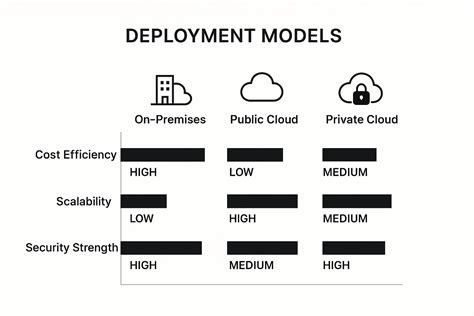 Hybrid Cloud Architecture Key Growth Strategies