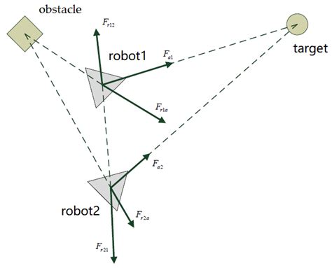 Machines Free Full Text Research On Motion Planning Based On