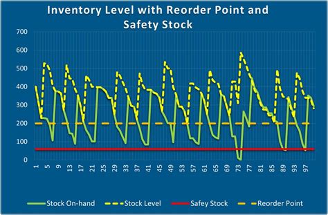 Reorder Point Formula System The Ultimate Guide With Excel Examples