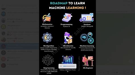 T Naresh On Linkedin Datascience Python Libraries Dataanalysis