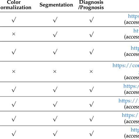 Summary Of Publicly Available Tools In Computational Histopathology