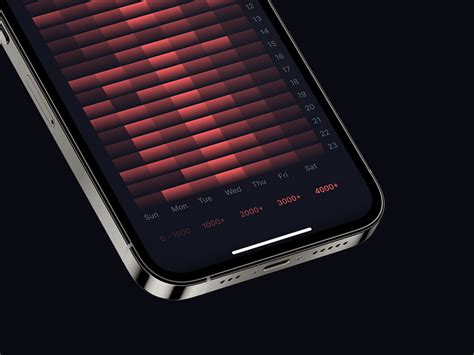 Data Visualization App Ui Kit Heatmap By Kirill Lipovoi On Dribbble