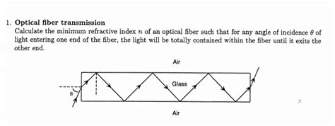 Solved Calculate The Minimum Refractive Index N Of An Chegg