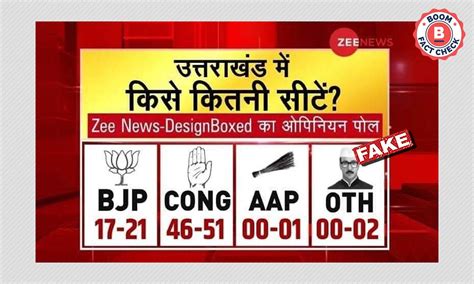 Fake Zee Opinion Poll Predicts Congress Win In Uttarakhand Boom