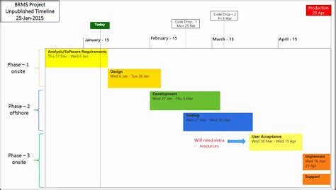 8 Ms Project Templates Free Downloads Sampletemplatess Sampletemplatess