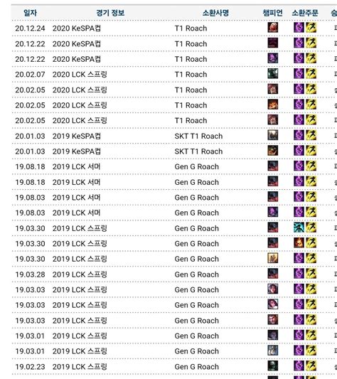 로치 군 마지막 커리어가 시즌 케스파컵이였네 롤 리그 오브 레전드 에펨코리아