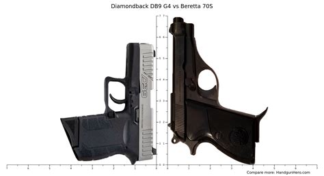Diamondback Db9 G4 Vs Beretta 70s Size Comparison Handgun Hero