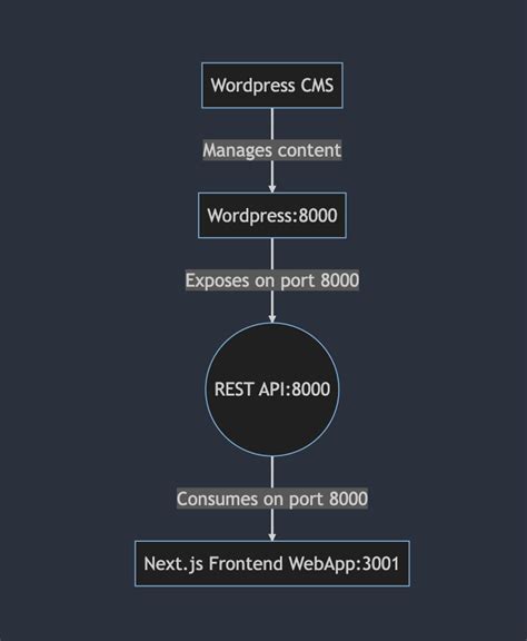 How To Deploy Multiple Nodejs Microservice Applications In A Single