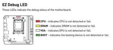 Guide Troubleshooting A Black Screen At Startup Cannot Access Msi Bios Menus Msi Global