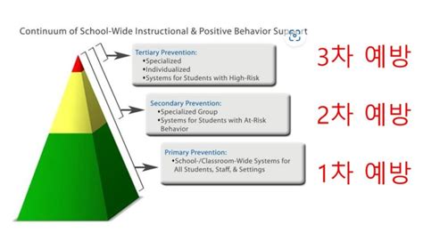 학교 차원의 긍정적 행동지원 네이버 블로그