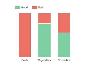 SOLVED Google Charts Horizontal Bar Stack Chart Working Example