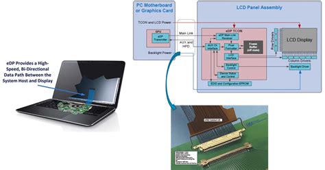 D9040edpv Embedded Displayport Electrical Performance And Characterization Toolset Software