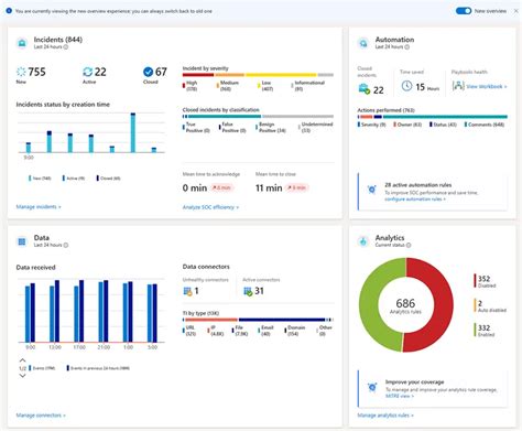 Microsoft Sentinel Vs Splunk Which One Is Best For Threat Hunting
