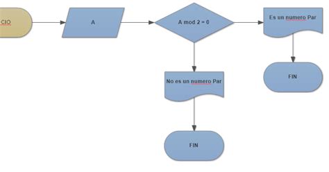 Codigomobile Diagrama De Flujo Para Calcular Si Un Numero Es Primo