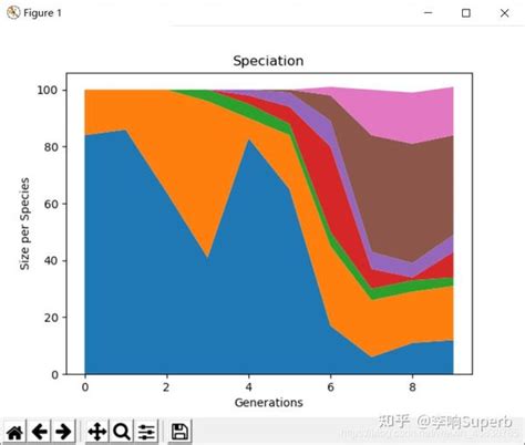 深度学习入门到精通系列神经进化 NeuroEvolution 知乎