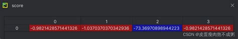 局部离群因子算法异常值检测 局部离群因子算法csdn Csdn博客