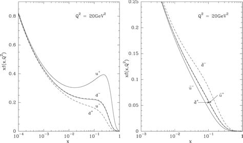 Figure From Nucleon Spin Structure And QCD Spin Physics Semantic Scholar
