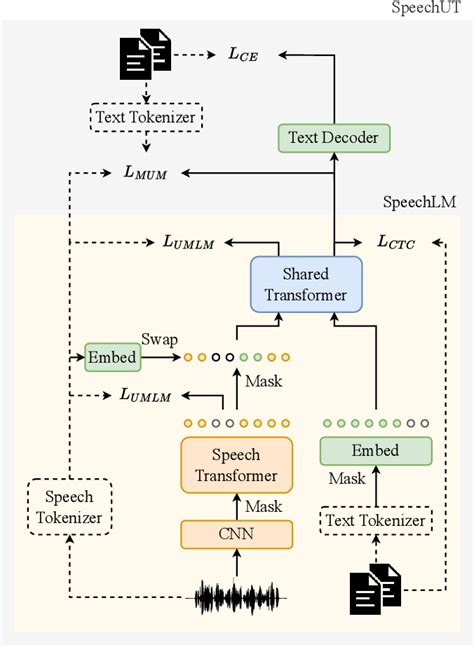 figure 1 from few shot spoken language understanding via joint speech