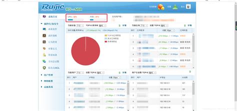 锐捷nbr路由器命令执行漏洞复现 前言 关于锐捷eg易网关与nbr路由器的命令执行漏洞 1、获取密码 poc username csdn博客