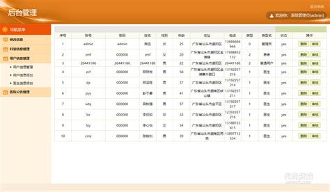 医生病人管理系统mysql设计医院挂号管理系统设计与实现源代码 Ssh框架mysql Csdn博客