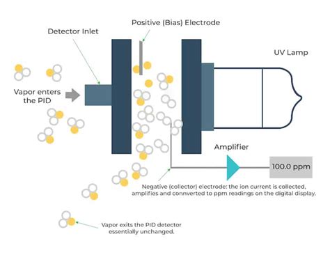TVOC Monitoring Know About Total Volatile Organic Compounds