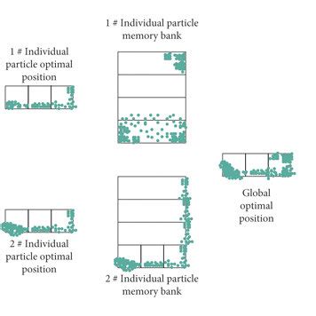 Example Diagram Of Multi Objective Particle Swarm Algorithm Download Scientific Diagram