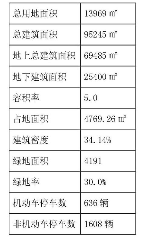 方案公示｜萬科錢江世紀城商辦項目 每日頭條