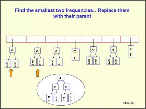 Greedy Algorithms Huffman Codingppt