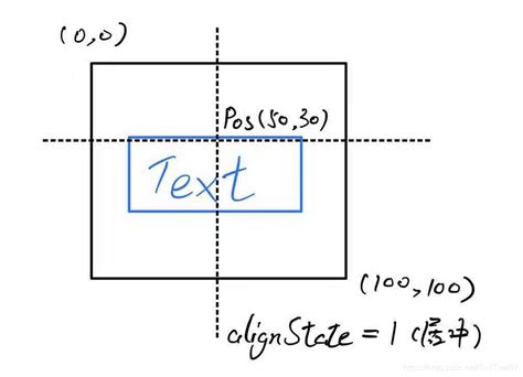 Qt Qgraphicstextitem居中左对齐右对齐qgraphicstextitem文字居中 Csdn博客