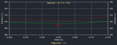 solved profile grade labels show up when view direction is l r but