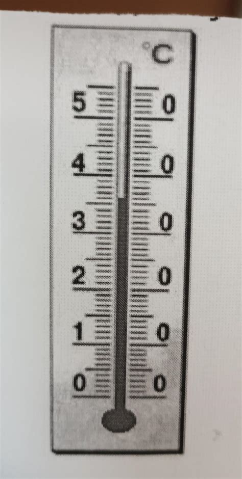 Помогите срочно нужно Найдите цену деления Школьные Знания Com
