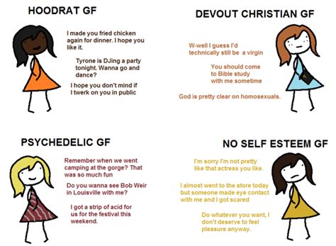 Ideal Gf Know Your Meme