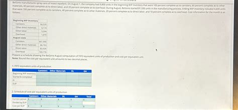 Solved FIFO EUP Cost Per FIFO EUPfollows Table Beginning Chegg Com