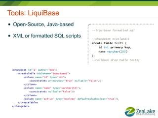 Database Schema Evolution Ppt