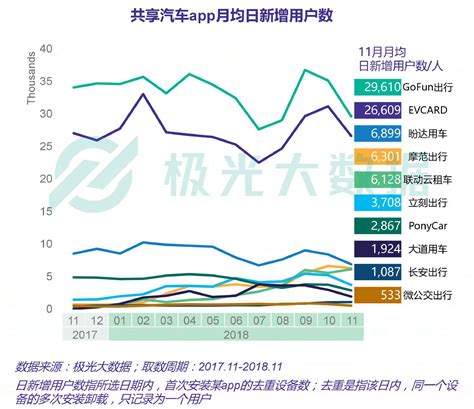 负重前行共享汽车能否实现逆风翻盘 推荐 i黑马