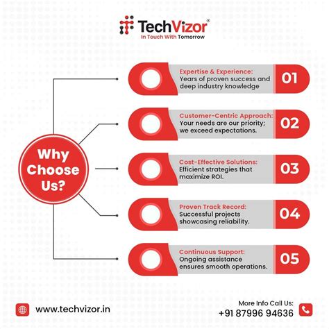 Techvizor On Linkedin Techvizor Techvizor Itsolutions