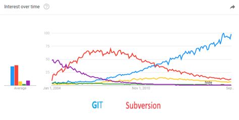 Effective Merging Using Git Turbofuture