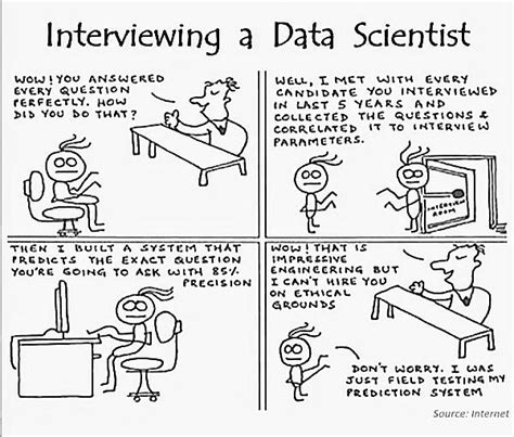 Rishabh Mishra On Linkedin Datascientist Interview Jobinterviews