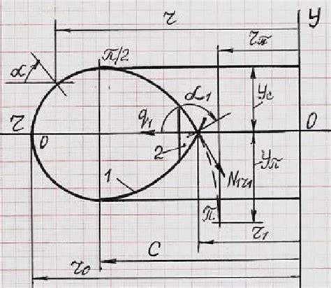 Geometry And Shape Of The Section Of An Equally Stressed Toroidal Shell Download Scientific