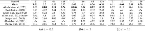 Table From Energy Guided Entropic Neural Optimal Transport Semantic