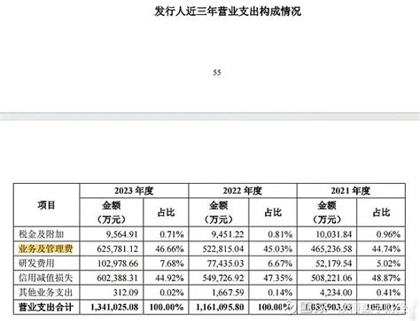 招联消费金融，怎么挂了“倒挡”？ 日前， 中国联通 披露了参股50的招联消费金融2024年半年度经营状况。数据显示，截止2024年6月30日