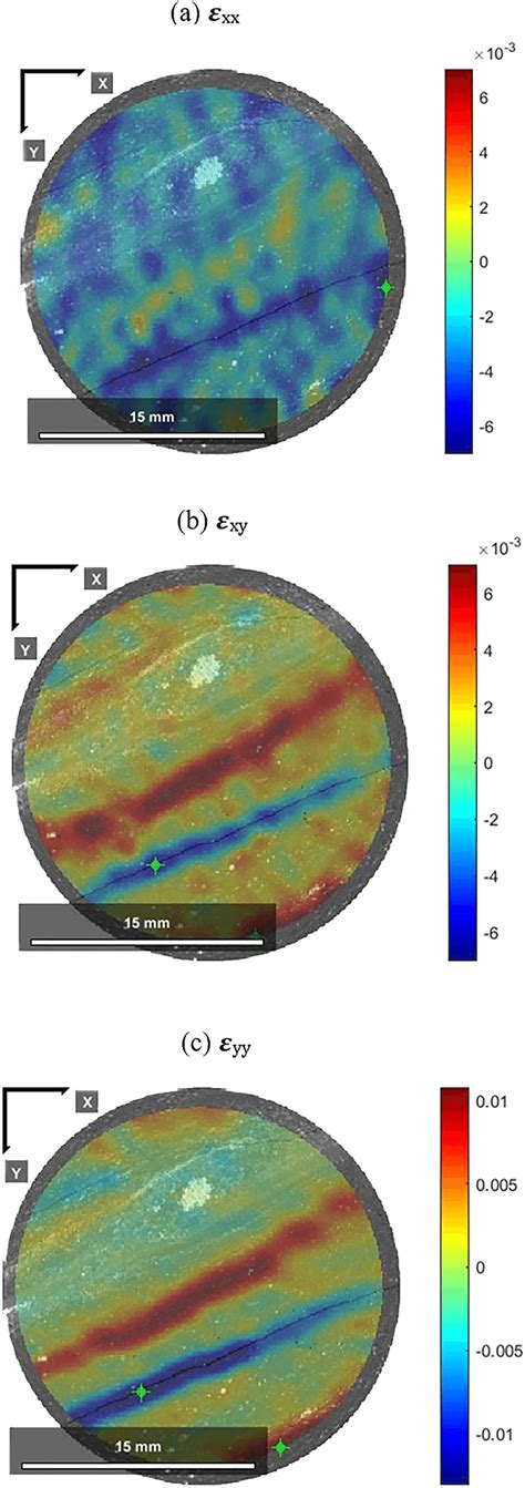 Strain Fields ε In The A X B Xy And C Y Directions Download Scientific Diagram