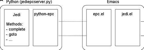 Jedi El Python Auto Completion For Emacs Emacs Jedi Alpha