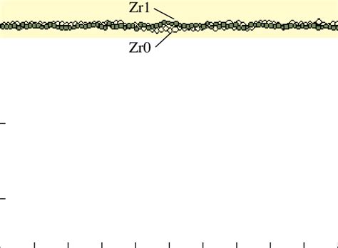 Noise Grating Angular Selectivity Measurement For Samples Zr0 And Zr1 Download Scientific