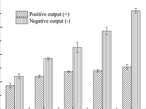 Specific Charge Of The Spraying Solution At The Different Electrostatic