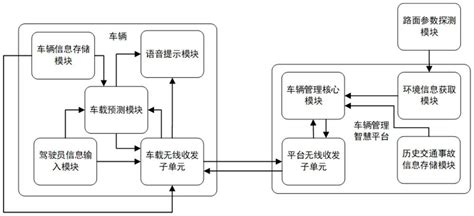 Expressway Pavement Detection System With Drive By Wire Chassis Eureka Patsnap Develop