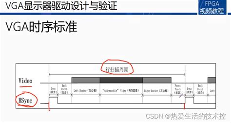 Vga显示器驱动设计与验证显示器 模拟型号转数字信号驱动程序 Csdn博客