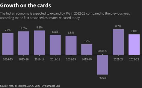 India S Budget Likely To Be Cautious Cutting Deficit Reuters