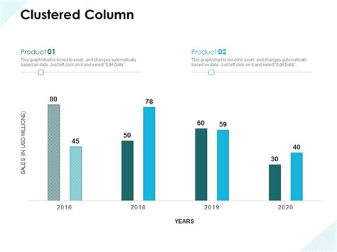 Issues Which Leads To Insolvency Clustered Column Ppt Model Example Pdf