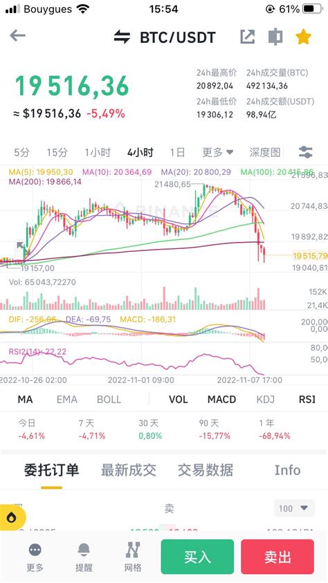 拐子的区块链频道 On Twitter 6号的vip群就提醒了大家大概率会形成4小时级别强顶背驰 来的还真快 哈哈哈 T
